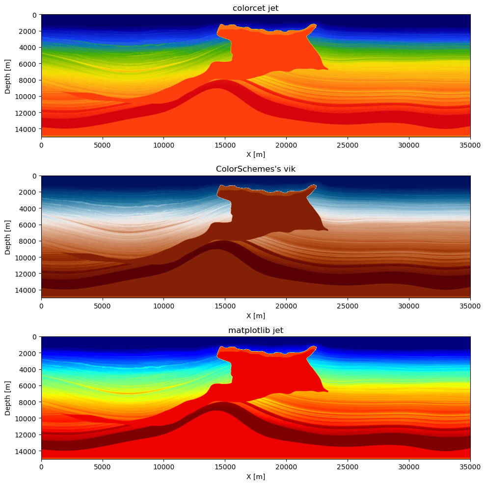 Examples · Slim Plotting toolbox