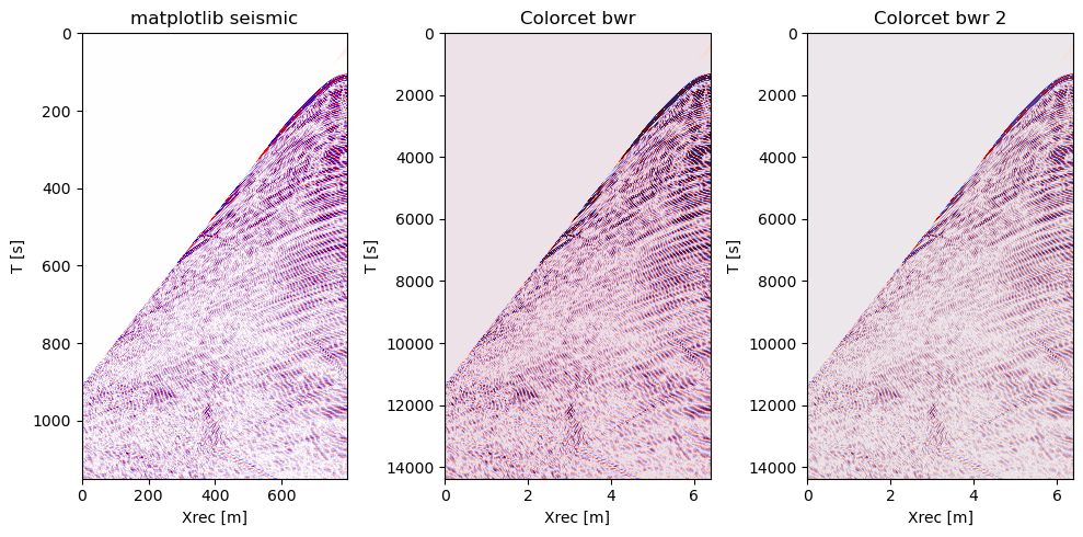 Examples · Slim Plotting toolbox